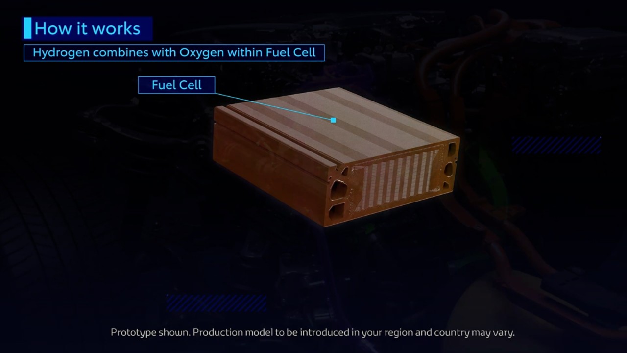 Tecnologia de células de combustível Toyota